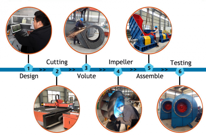 China Henan Dajing Fan Technology Co., Ltd. factory production line